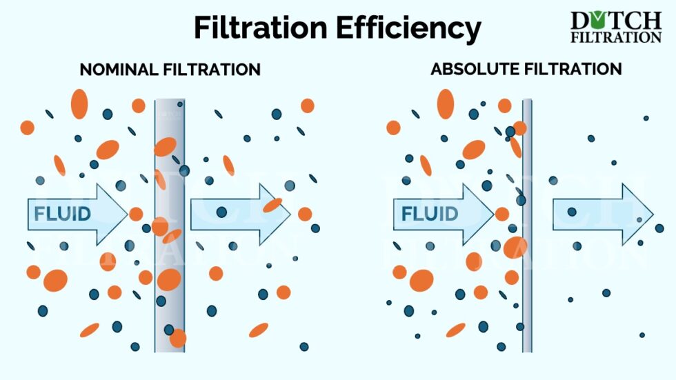 Nominal or Absolute Filtration: What Do You Apply to Your Fluid ...